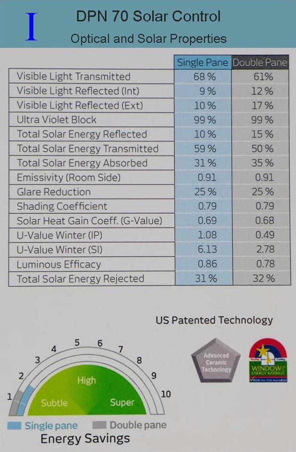DP 70 Neutral Window Film – Ideal Tint - Your DIY Window Tint